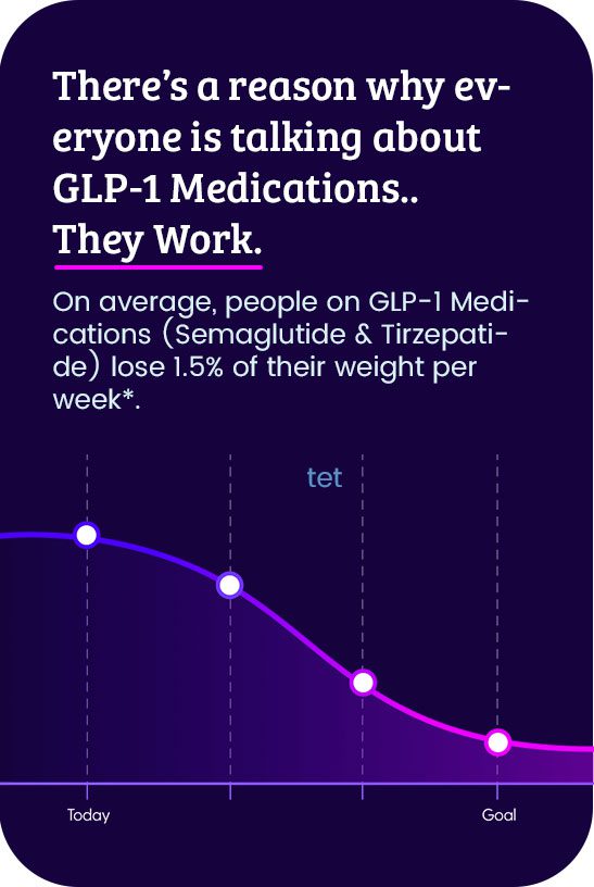 Buy GLP-1 Medications Online from Direct Meds